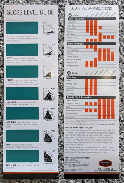 A Guide to Paint Gloss - Crash of Rhinos Painting