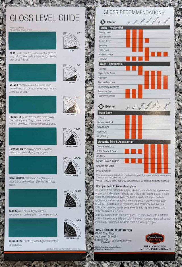 A Guide to Paint Gloss - Crash of Rhinos Painting