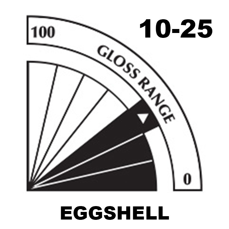 A Guide to Paint Gloss - Crash of Rhinos Painting