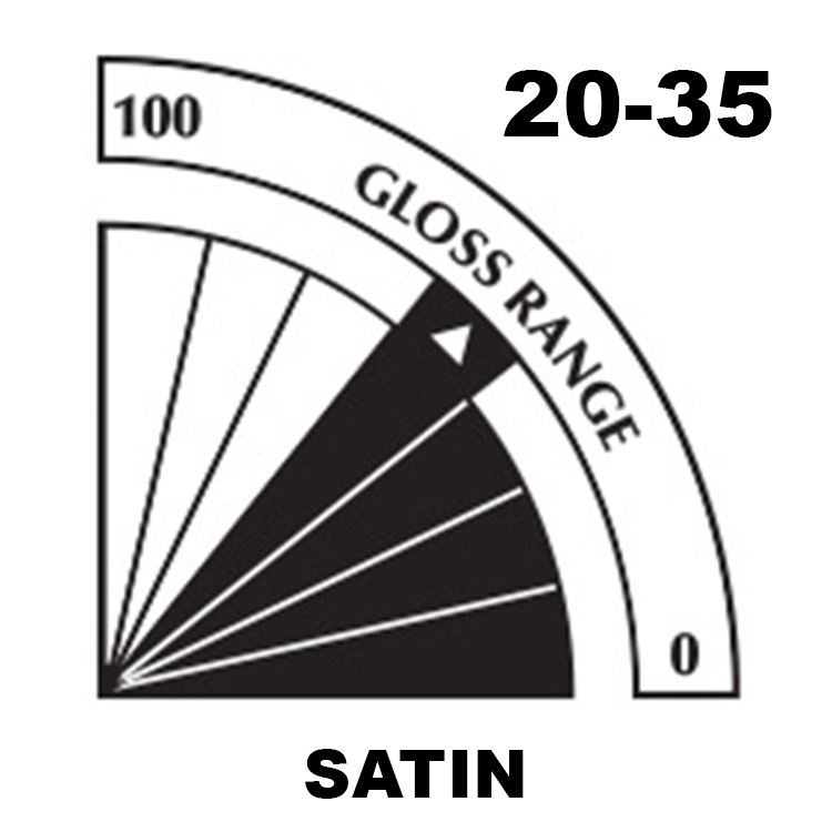 A Guide to Paint Gloss - Crash of Rhinos Painting