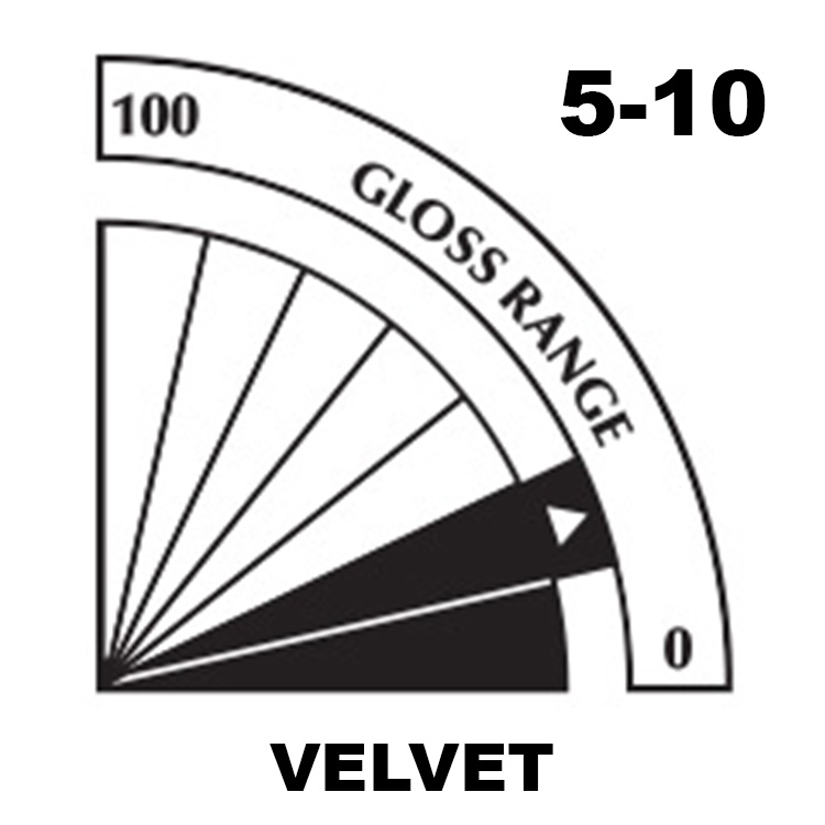 A Guide to Paint Gloss - Crash of Rhinos Painting